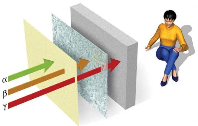 Rayonnements ionisants – Démarche de Prévention – Risques